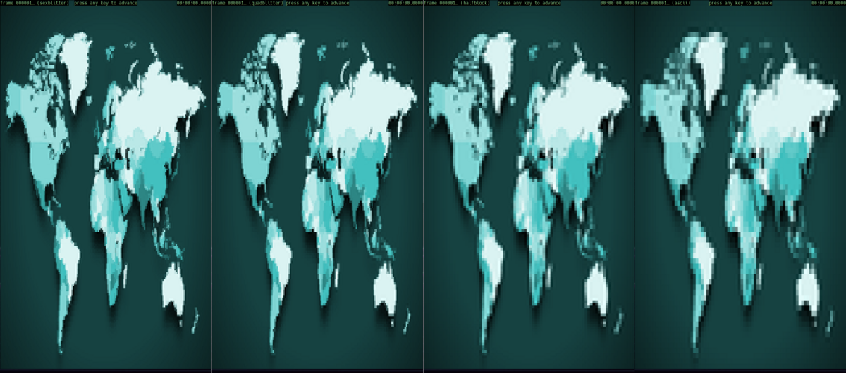 Notcurses - dankwiki, the wiki of nick black