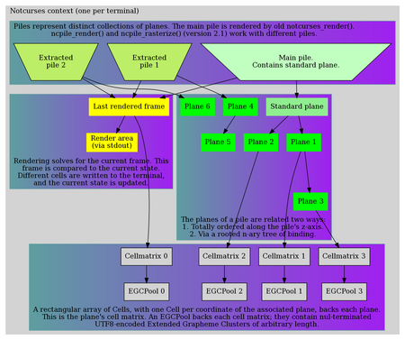 Notcurses - dankwiki, the wiki of nick black