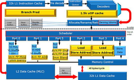Sandy Bridge - dankwiki, the wiki of nick black